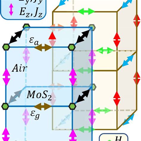 Schematic Of The Three Dimensional 3d Simulation Geometry A Tem Download Scientific Diagram