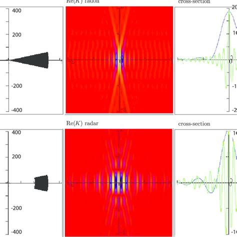 Graph Of A Typical Detector Response Function Download Scientific Diagram