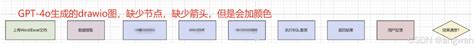 大模型生成drawio格式图 如何让大模型生成 框架图 csdn博客