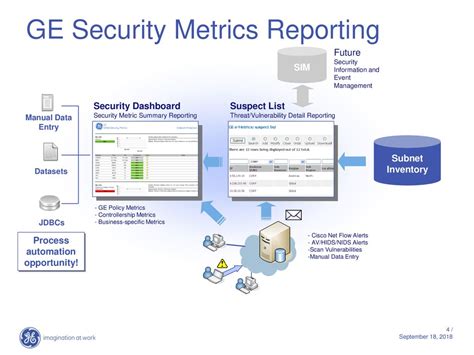 GE Global Infrastructure Services Ppt Download