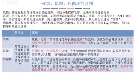 【计算机操作系统】 【考研复试面试题】 汇总大合集 操作系统复试卷子 csdn博客