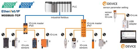 Ifm Io Link Master Profibus At Victoria Ranford Blog