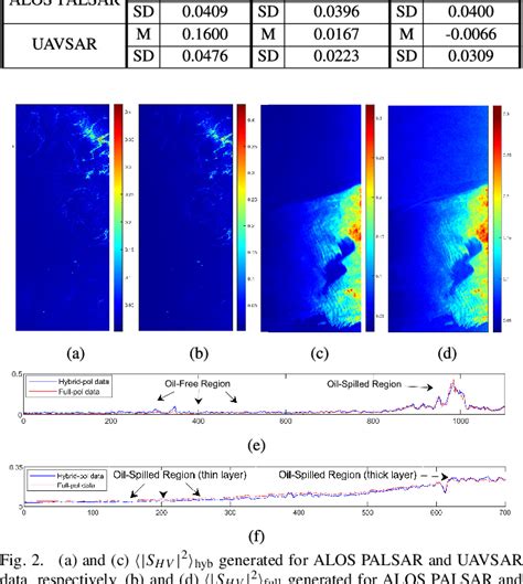Figure 2 From Application Of Hybrid Pol Sar In Oil Spill Detection Semantic Scholar