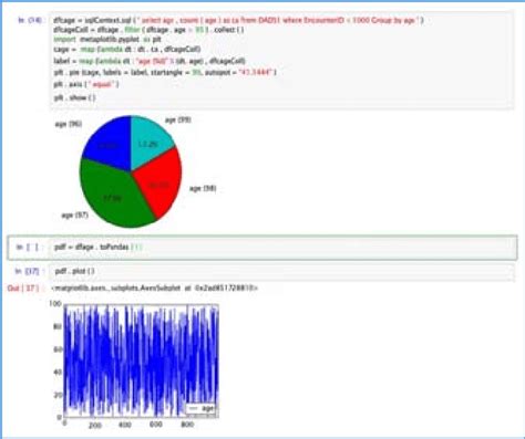A Simple Jupyterspark Interaction On Its Web Based Interface With Data