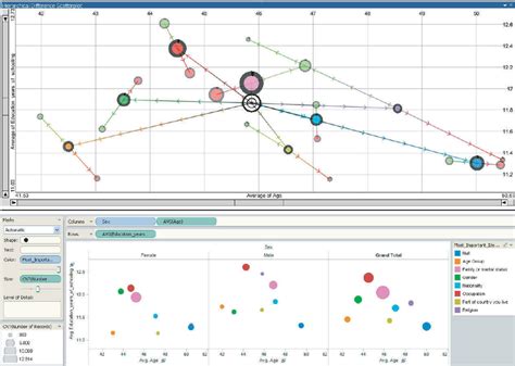 Comparing Hierarchy Levels Using Hds Upper Half And Using Multiple