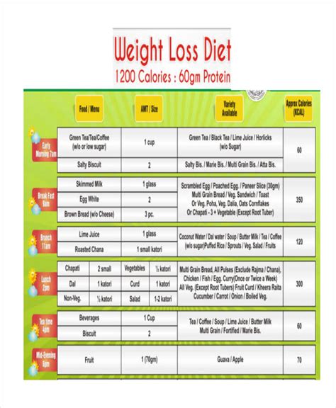 Diet Chart 7 Examples Format Pdf Tips