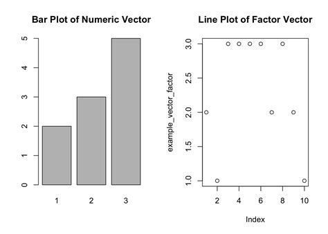 Chapter 3 R Basics Economic Data Analysis