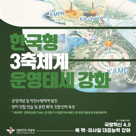 국방부 트위터 대변인 on Twitter 두번째로 소개할 중점은 북 핵미사일 위협에 대한 확실한 억제 및 대응능력을 최우선적으로 확보입니다 한국형 축체계 운영