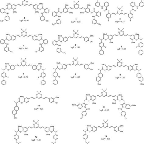 The Nsaidcur Library With Calculated Logp Values Octanolwater