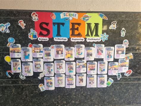 Stem Robotics Innovation Education Handsonlearning Futuremakers