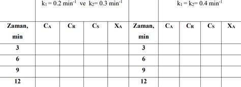 Solved A K1 R K2 S The Reaction Is Carried Out In A Pfr