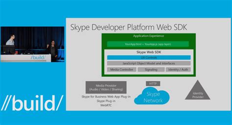 Skype Web Sdk Will Add Web Rtc Support Later This Year” The