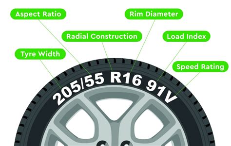 Traffic Officers Target Illegal Tyres For Road Safety SA Trucker