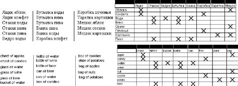 Figure 1 From Automatic Acquisition Of Lexico Semantic Knowledge From