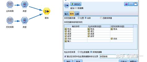 SPSS Modeler数据横向 纵向合并 知乎