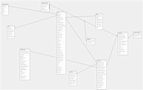 How To Match Forecast With Actuals Data Qlik Community 1680975