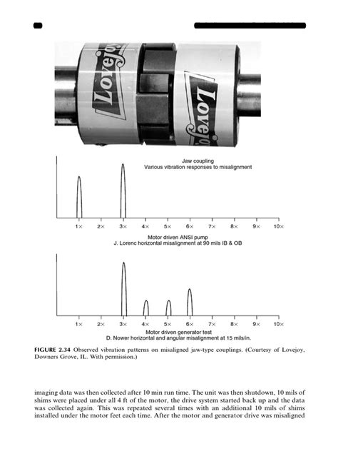 Vibration Pattern For Different Types Of Coupling 1725622761 Pdf
