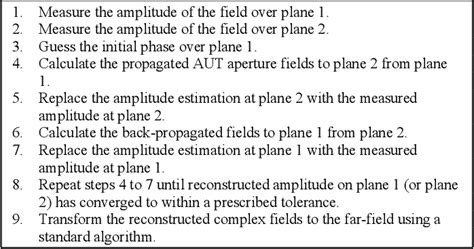 Figure From Machine Learning Based Fourier Phase Retrieval For Planar Near Field Antenna