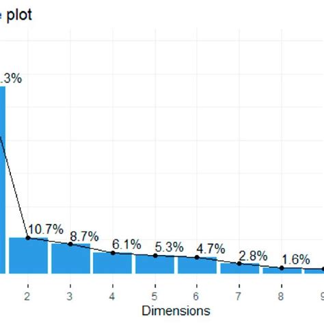 Bayesian Regularized Neural Networks Model Plot Download Scientific