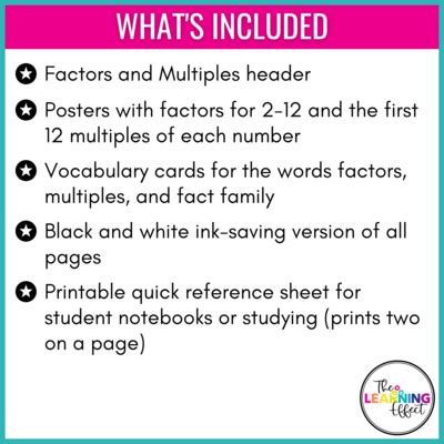 Factors And Multiples Math Posters