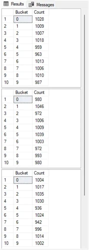 Evaluating The Randomness Of Sql Server Random Number Functions
