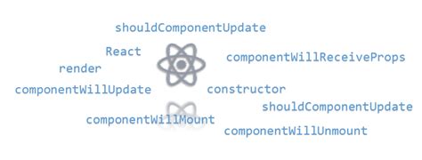 React Component Life Cycle And Some Tips