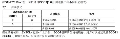 Learn stm32f103 01STM32简介 md at main jjejdhhd Learn stm32f103 GitHub