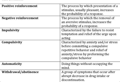 Table 1 From Age Dependent Modulation Of Glutamatergic Synaptic