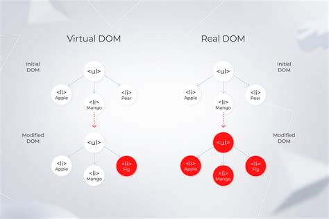 Angular Vs React A Comprehensive Guide To Choosing The Right Technology For Your Project