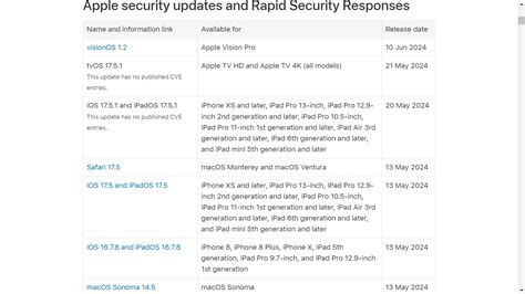 Macos Vulnerabilities Are Increasingly Under Attack Report Finds