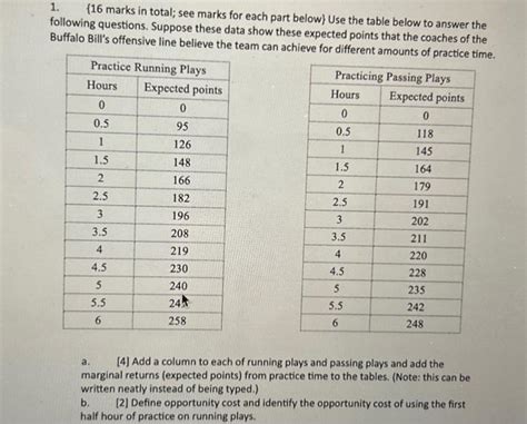 Solved 1 16 Marks In Total See Marks For Each Part