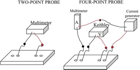 Schematic Diagram Of Two Point And Four Point Probe Test Method 150