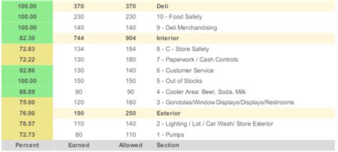 Table Reversed Laserfiche Answers