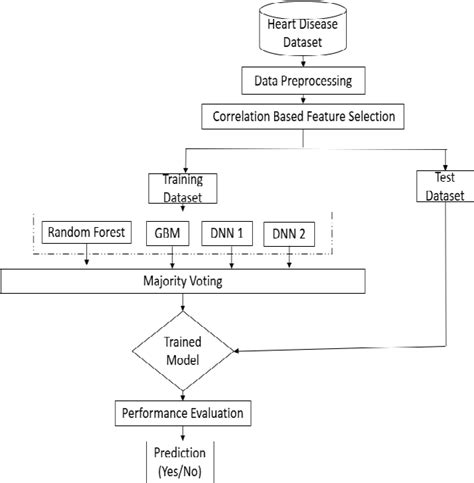 Figure 1 From Artificial Intelligence Driven Intelligent Computational