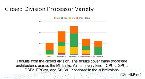 MLPerf Releases First Results From AI Inferencing Benchmark Extremetech
