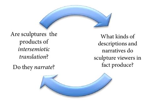 The Conceptual Empirical Loop Of Cognitive Semiotics As Applied In The