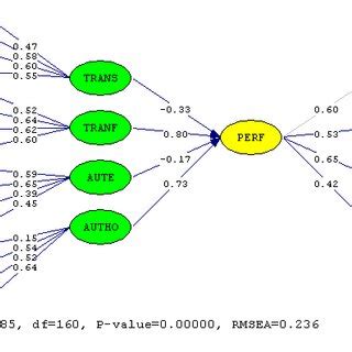 Loading Factor Value Indicator Note The Figure Comes From The Output Download Scientific