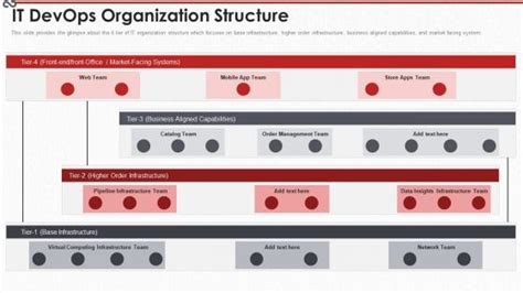 Devops Team Structure Slideteam