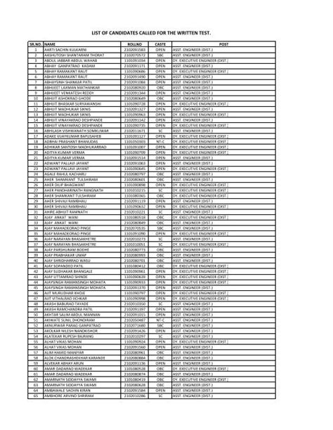 List Of Candidates Called For The Written Test MAHADISCOM