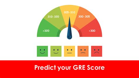 Free Practice Test Resources For GRE Gradbunker Com
