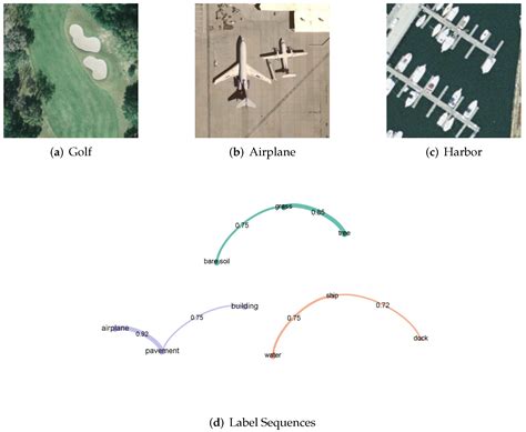 Cross Modal Feature Representation Learning And Label Graph Mining In A