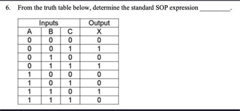 Solved 6 From The Truth Table Below Determine The Standard Chegg Com