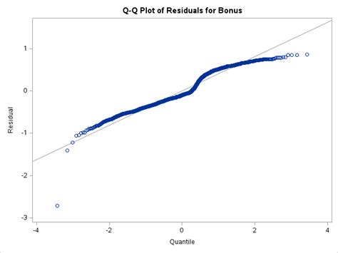 Logistic Regression Binary Logistic Regression