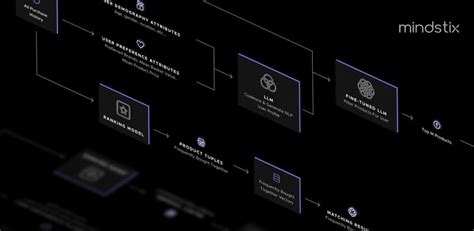 Neeraj Mahapatra On Linkedin From Data To Delight Generative Ai