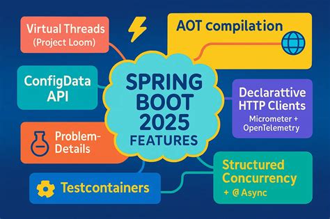 Customizing Json Responses In Spring Boot Apis Medium