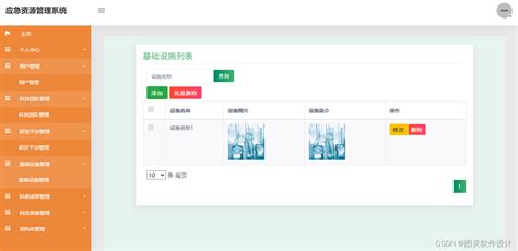 基于ssm框架的应急资源管理系统 Csdn博客