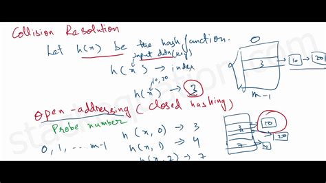 Open Addressing Closed Hashing Youtube