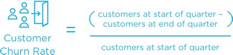 How To Calculate Customer And Revenue Churn Rates Grow Com