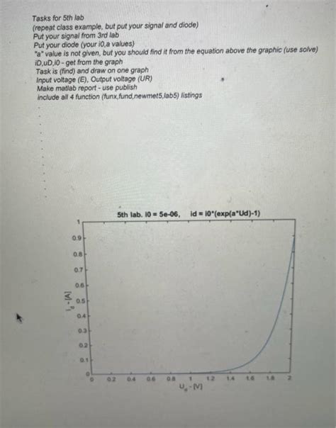 Matlab Write Matlab Sinwave Code For Graph Below To