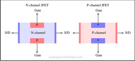 Junction Field Effect Transistor Jfet Analog Circuit Design